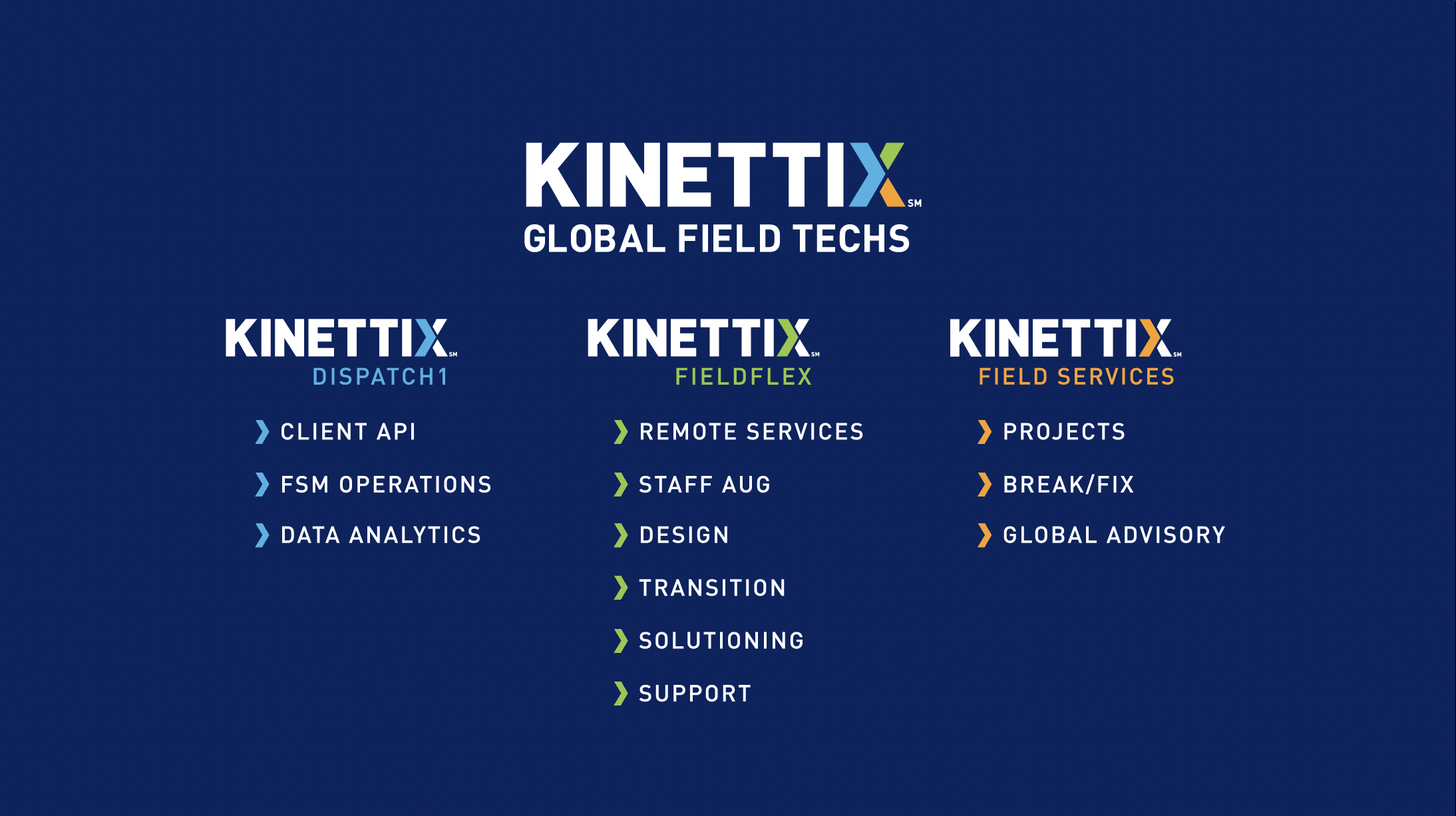 Kinettix